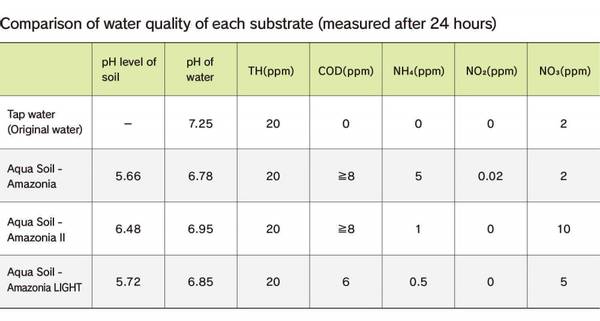 Ada Power sand advanced Large 6 liter - Akvarieboden